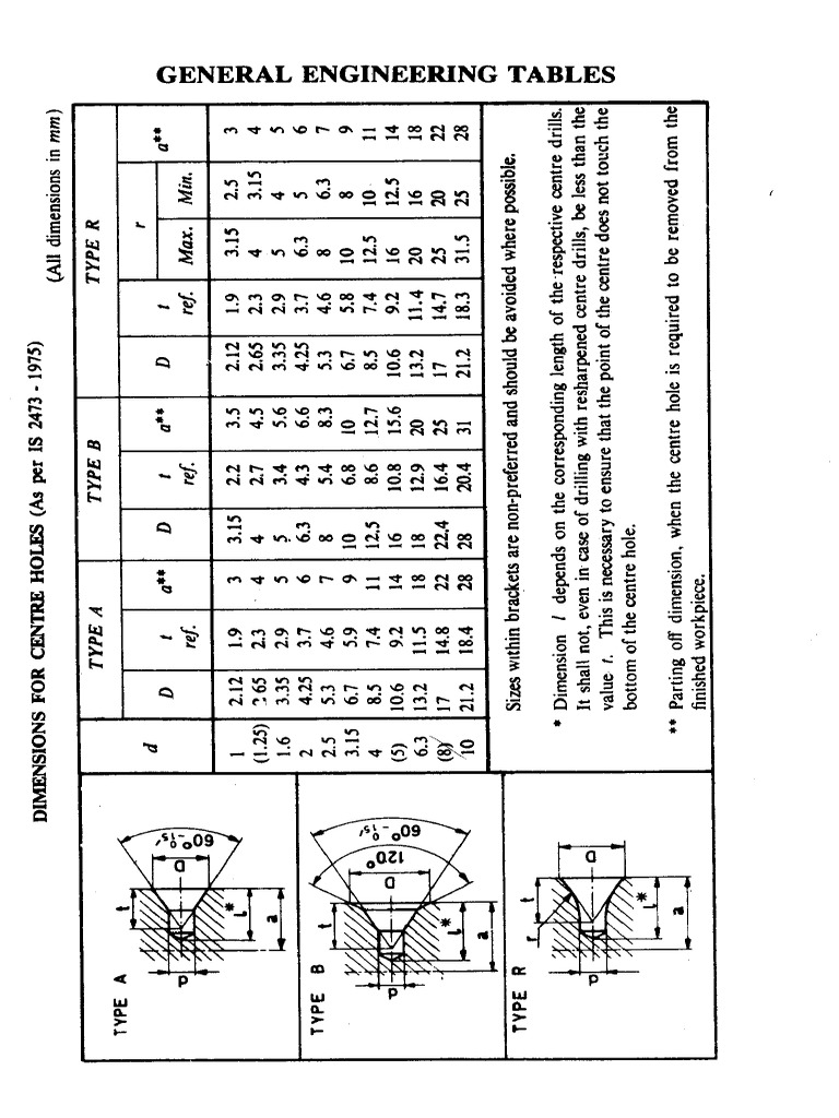 General Engineering Tables | PDF