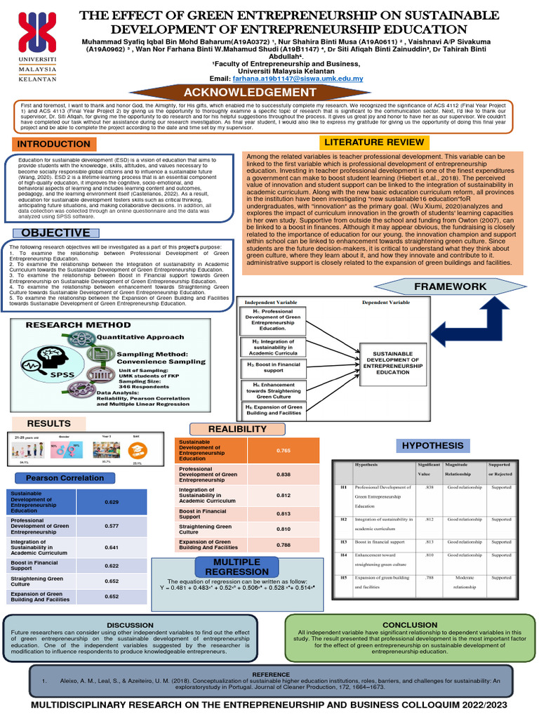 Ppta Group 52 Poster v2 | PDF | Entrepreneurship | Learning
