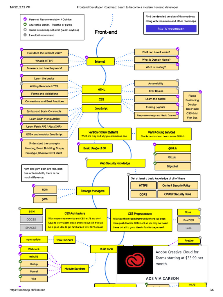 Web Dev Roadmap | PDF