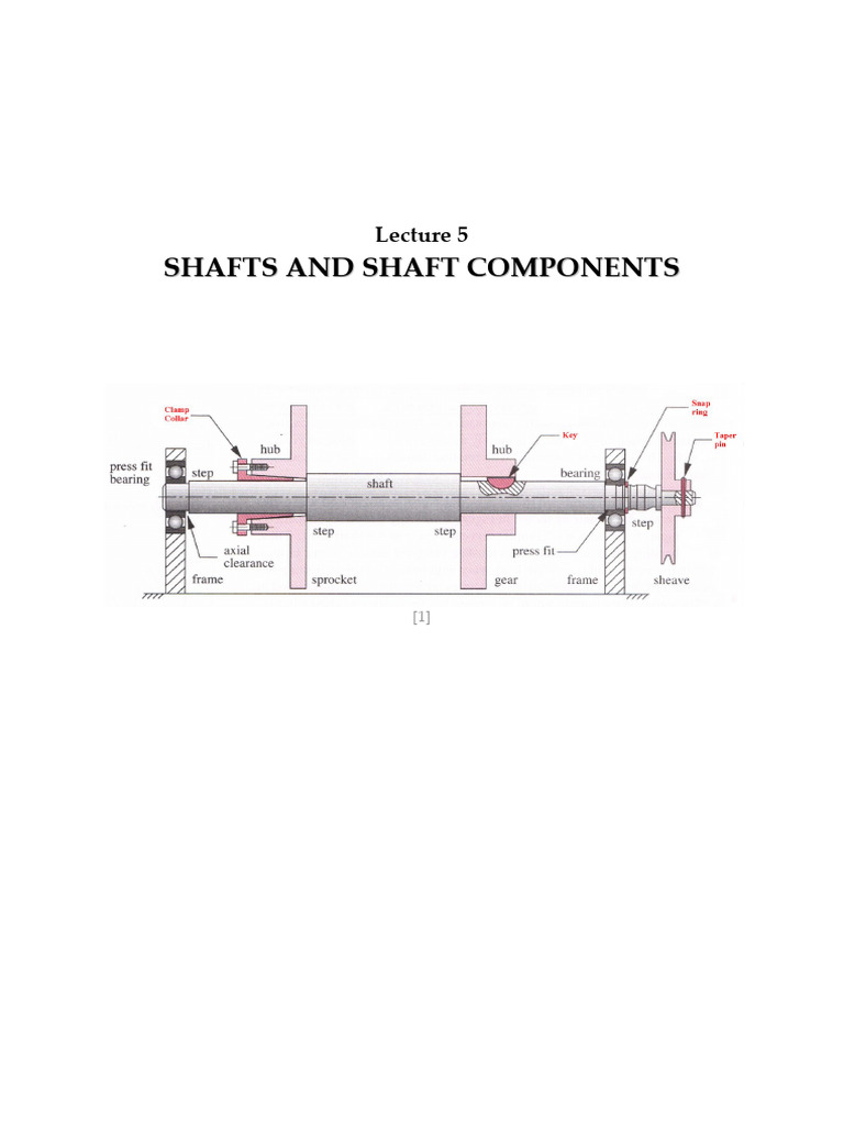 L5 - Shafts and Shaft Components | PDF