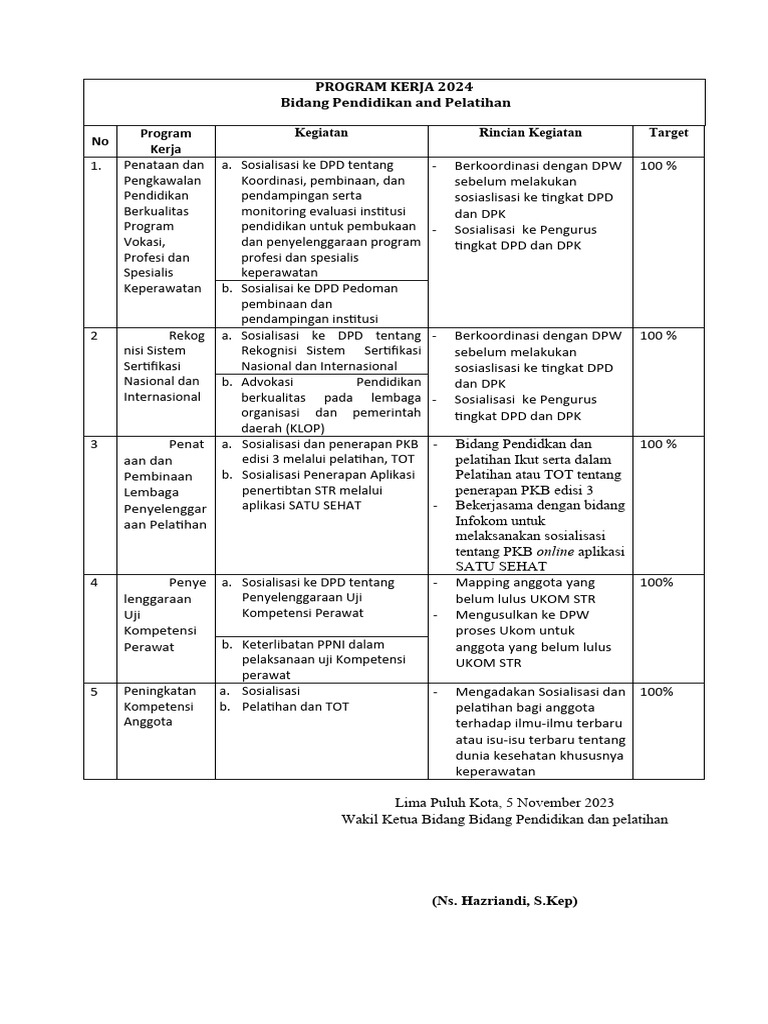 PROGRAM KERJA Bidang Pendidikan Dan Pelatihan PPNI 2024 | PDF