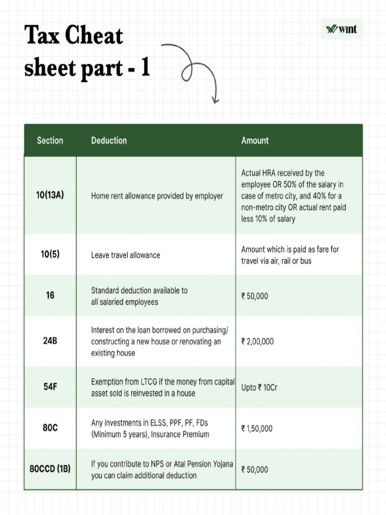 Tax Cheat Sheet 1690279539 | PDF