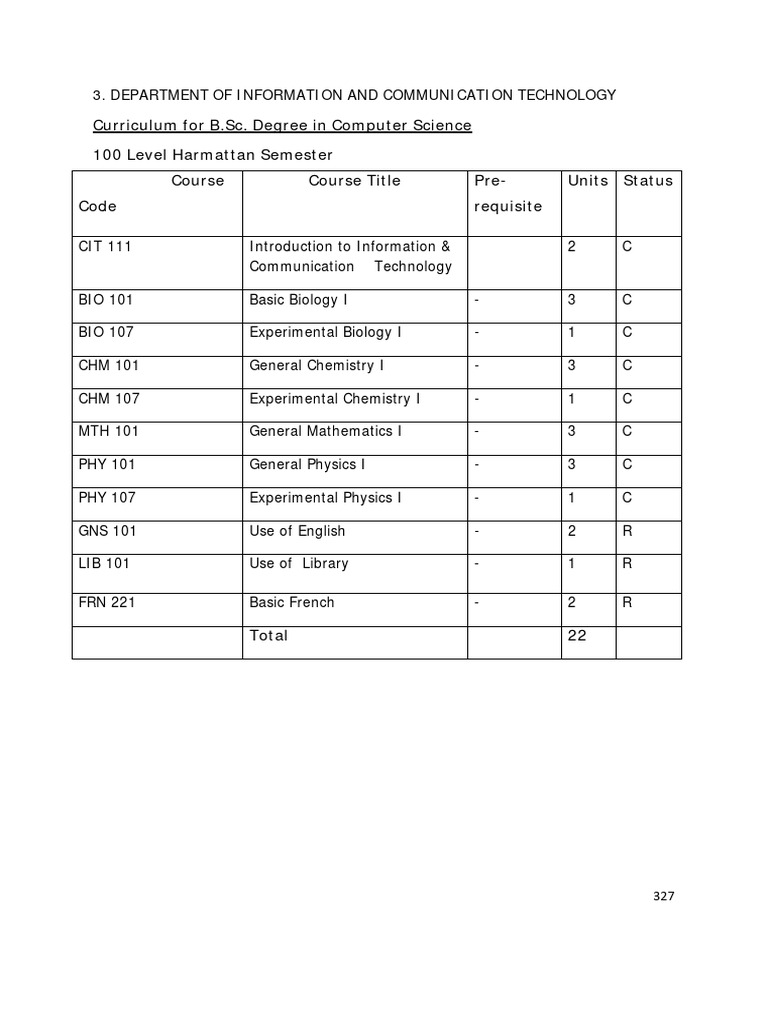 Curriculum For B.Sc. Degree in Computer Science 100 Level Harmattan ... Curriculum For B.Sc. Degree in Computer Science 100 Level Harmattan ...