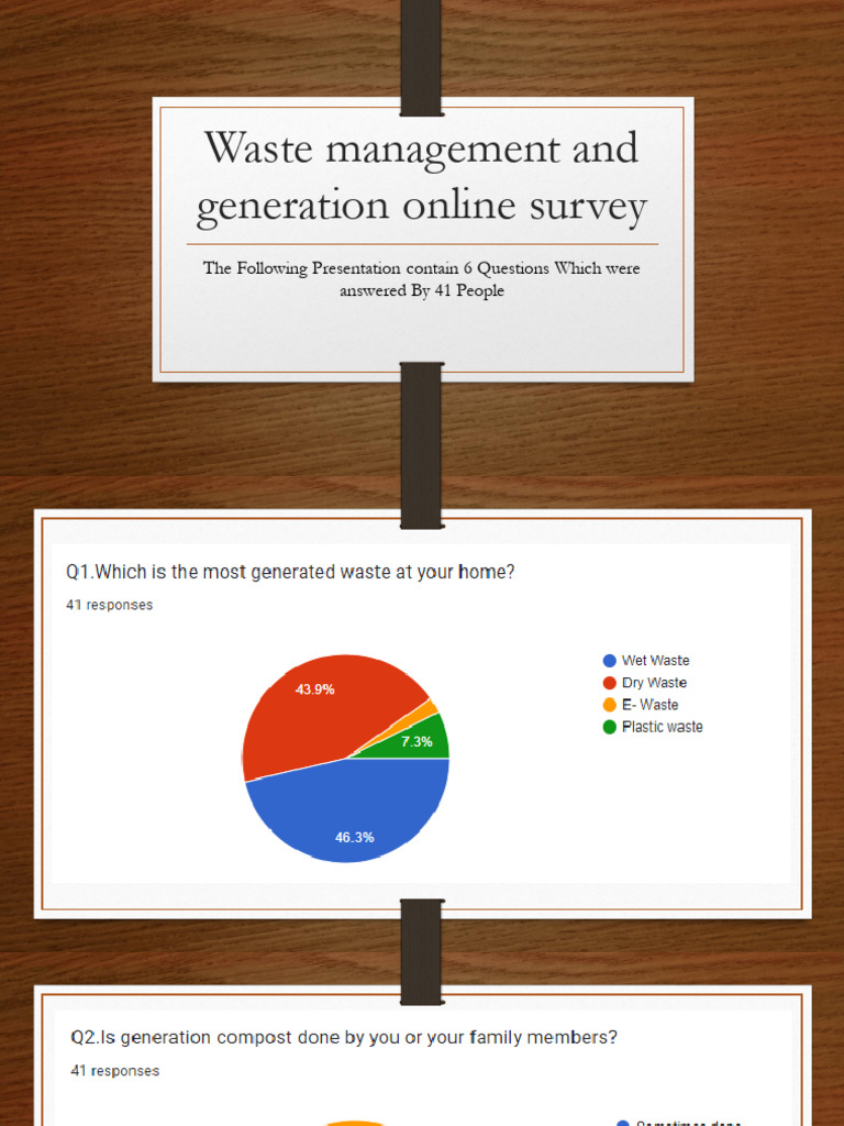 Waste Management and Generation Online Survey | PDF | Self-Improvement