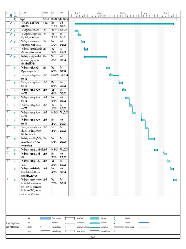 PCCC - Project1 | PDF