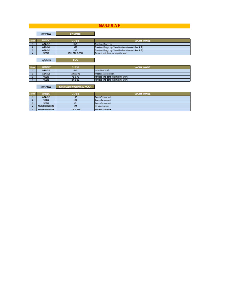 Manjula P: Snmhss Sno Class Work Done | PDF