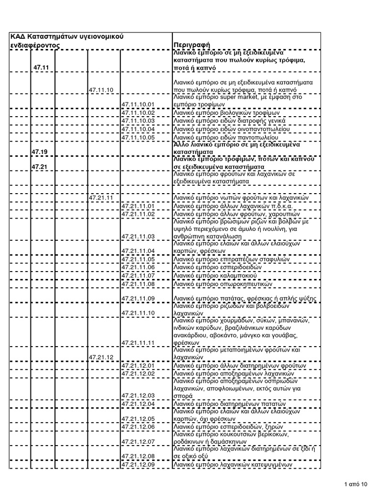 ΚΑΔ | PDF