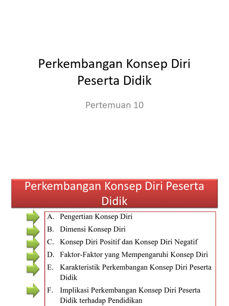 Faktor Pengaruh Konsep Diri Peserta Didik | PDF
