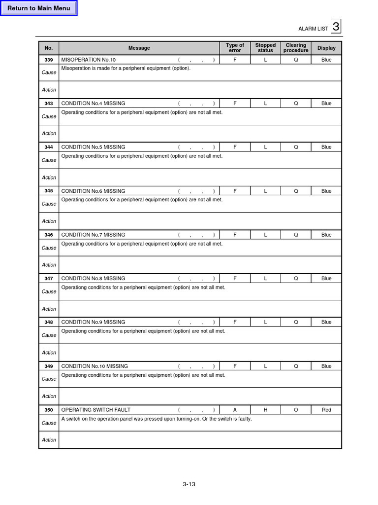 Alarms | PDF | Equipment | Computing