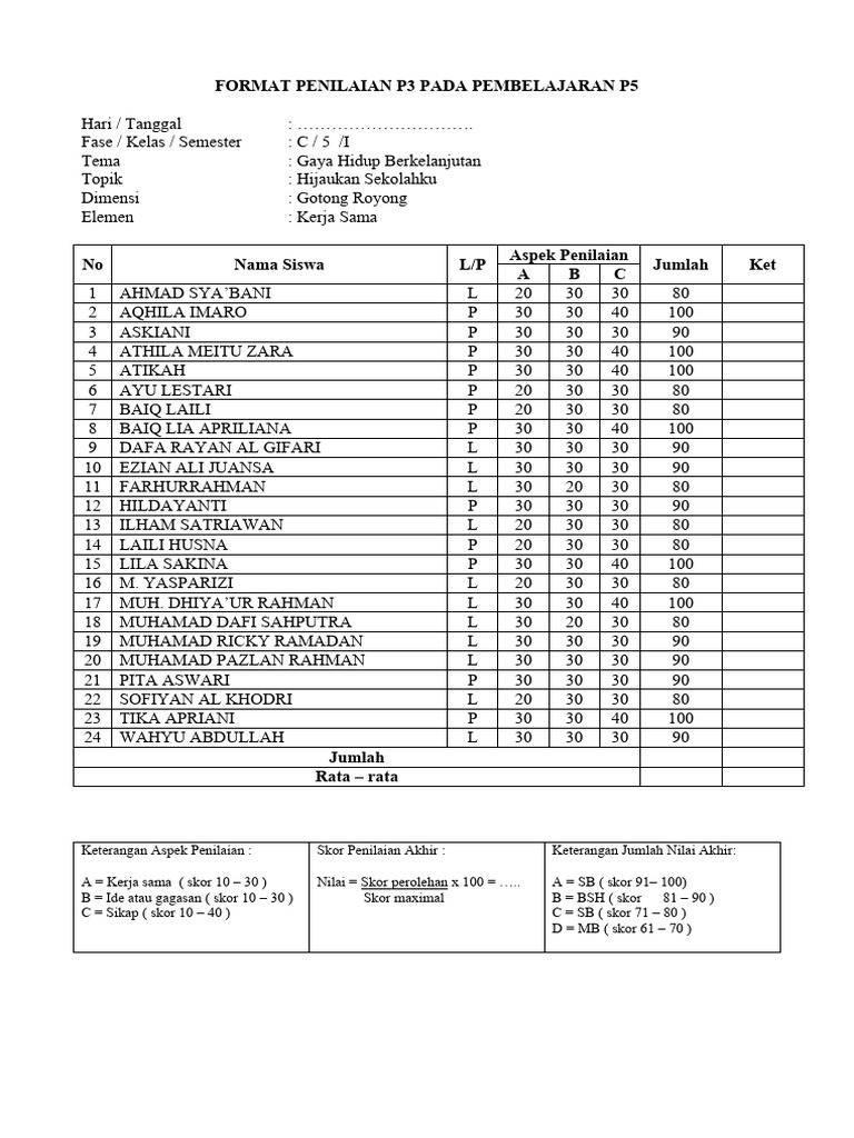 Penilaian P5 Kelas 5 Ab | PDF