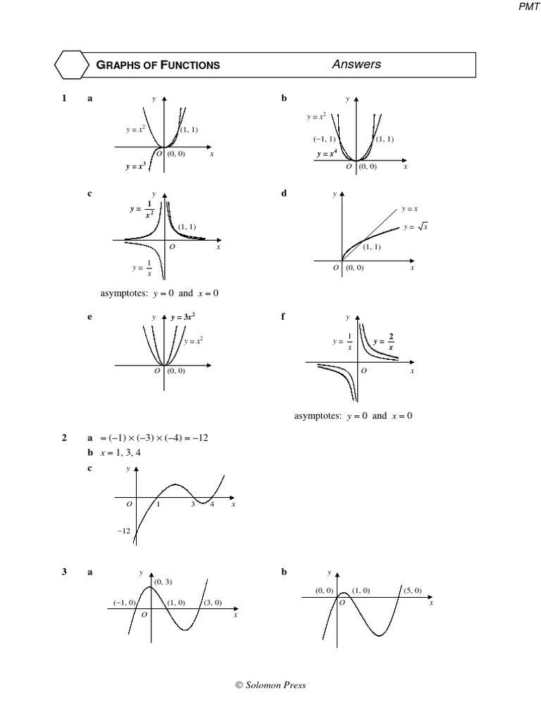 14b Graphs Of Functions Answers Pdf Mathematics Mathematical