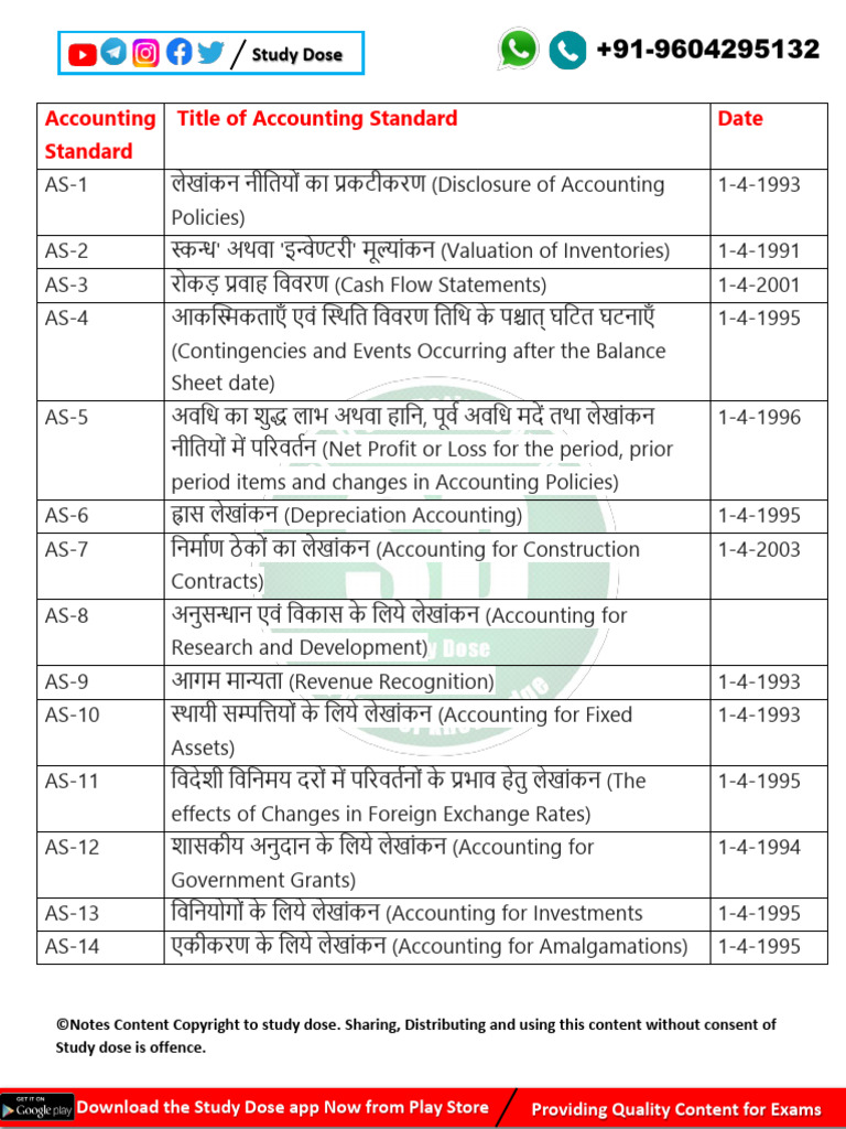 Management Notes-12 - 15168863 - 2023 - 02 - 16 - 13 - 00 | Download ...