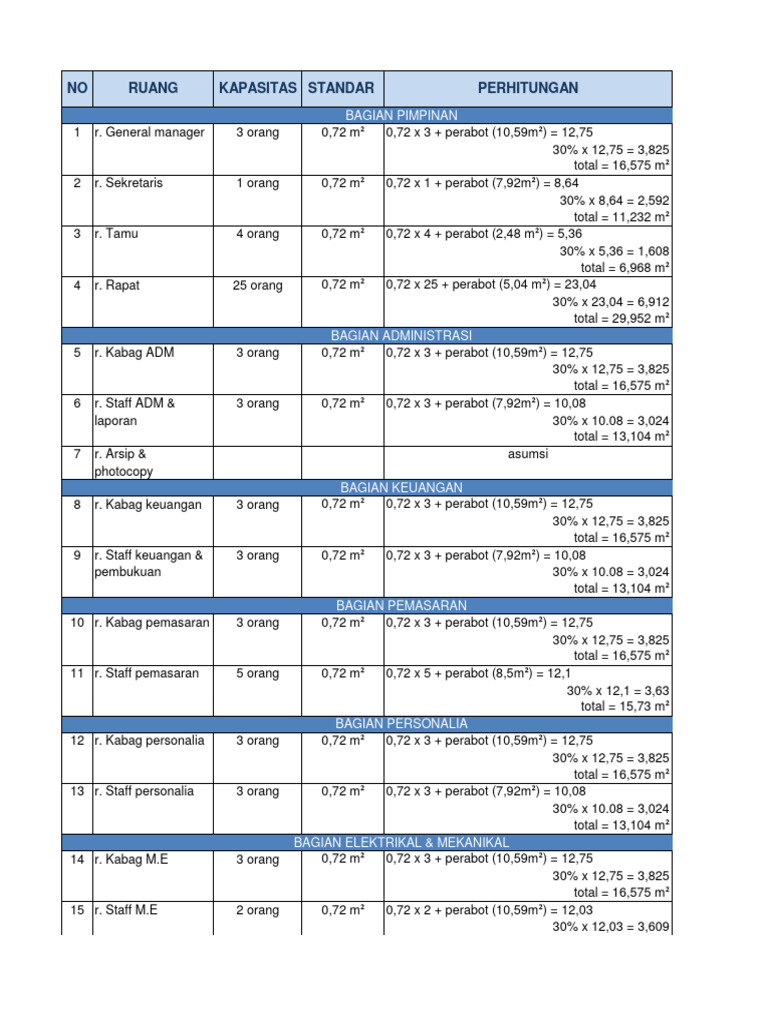 Besaran Ruang Rental Office | PDF