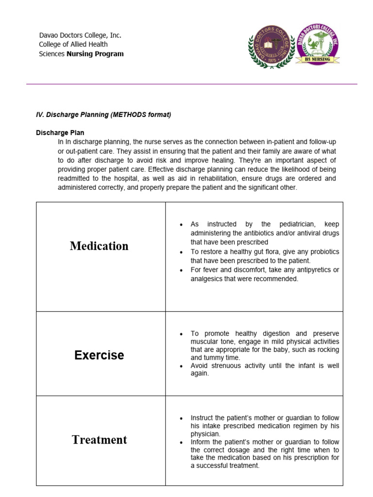 Discharge Plan - Mod7 | PDF | Patient | Nursing