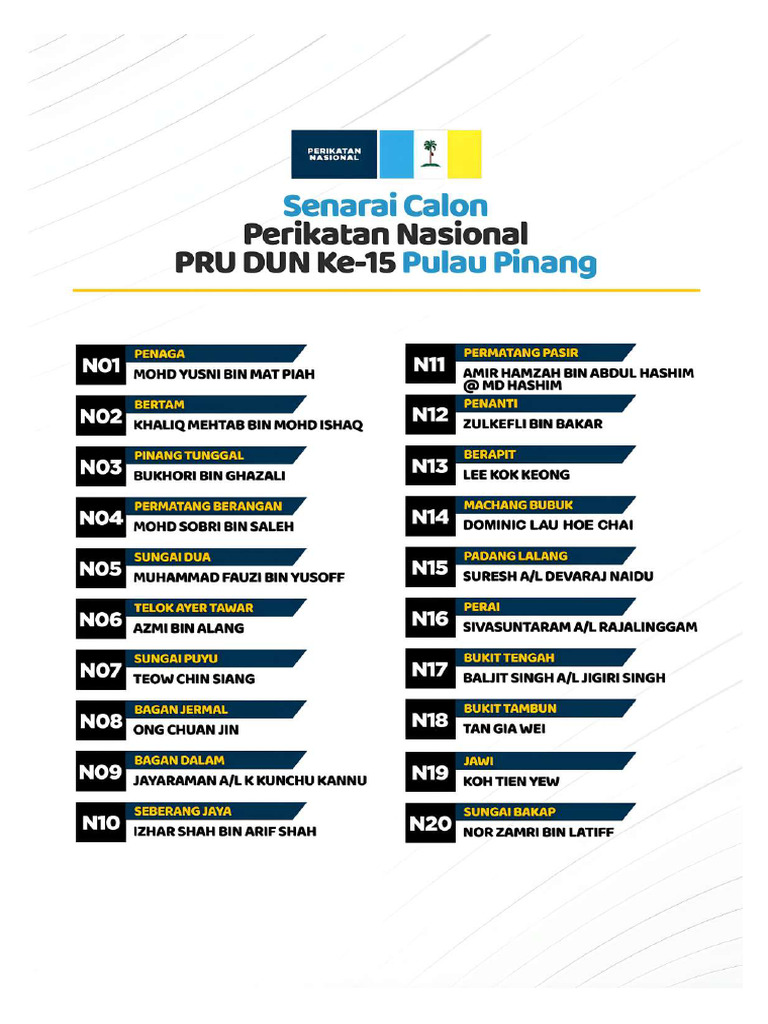 CALON PN PRN PENANG PAGE 1 | PDF