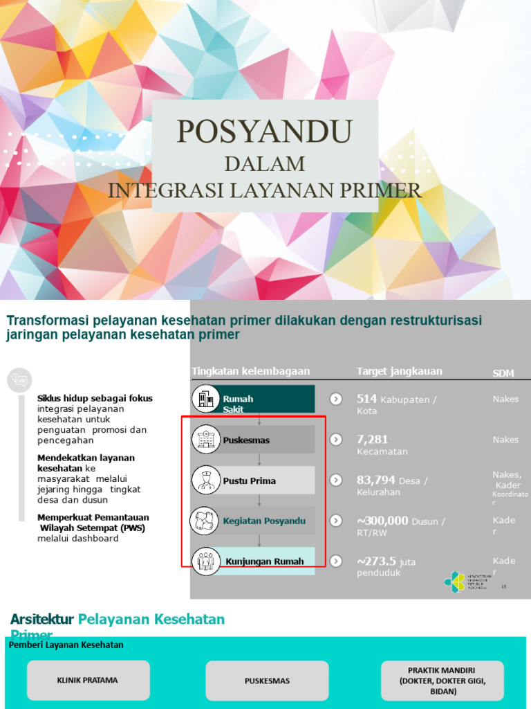 POSYANDU Ilp | PDF