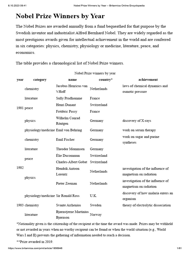 Nobel Prize Winners by Year List | PDF | Nobel Prize | Chemistry