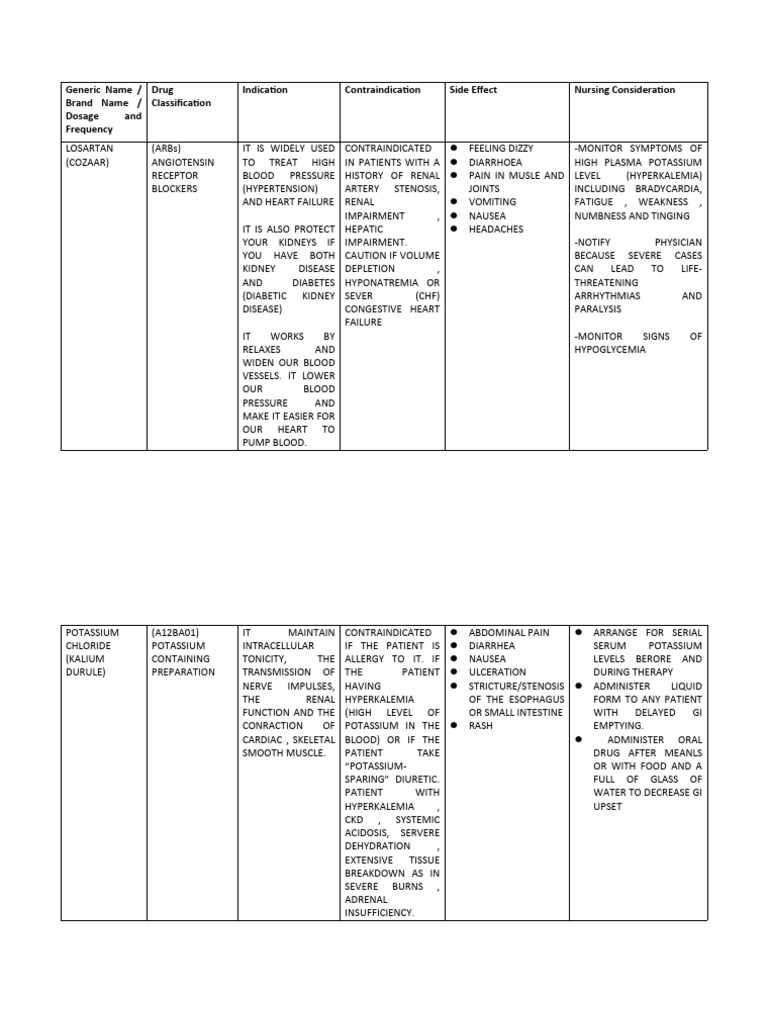 Drug Study | PDF | Physiology | Clinical Medicine