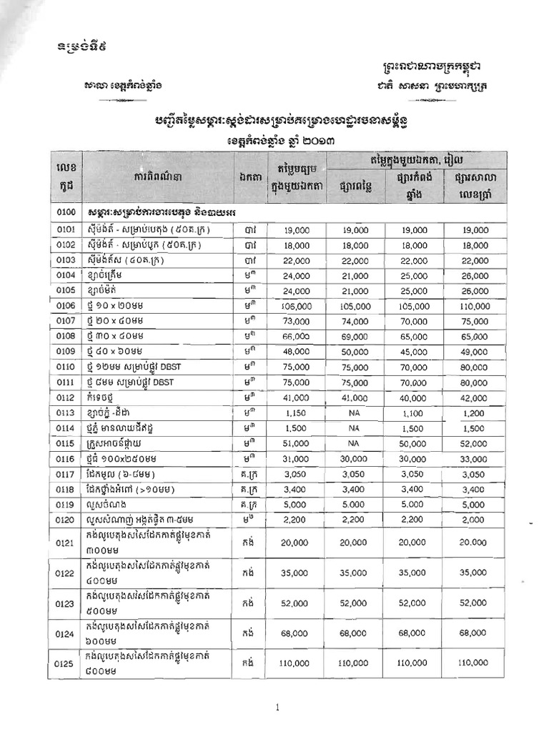 04 - KCH Standard Materials Price List 2013 | PDF