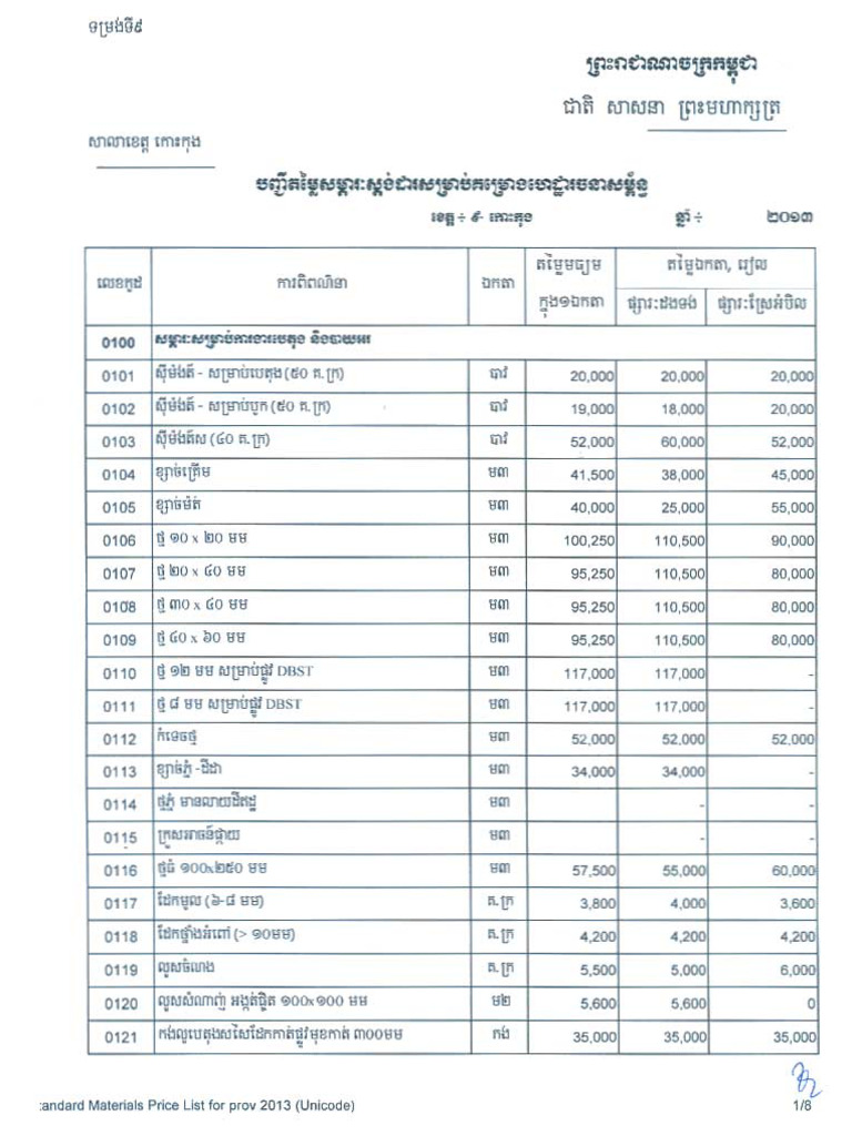 09 - KKG Standard Materials Price List 2013 | PDF