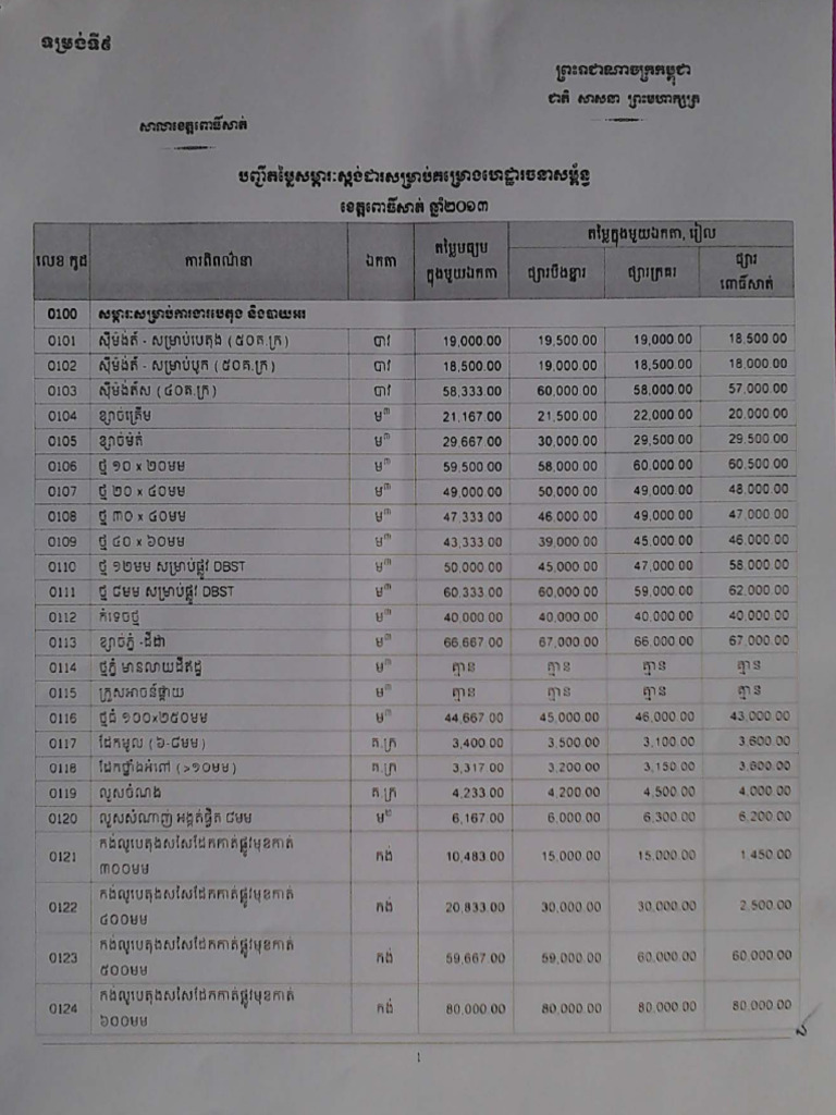 15 - PUR Standard Materials Price List 2013 | PDF