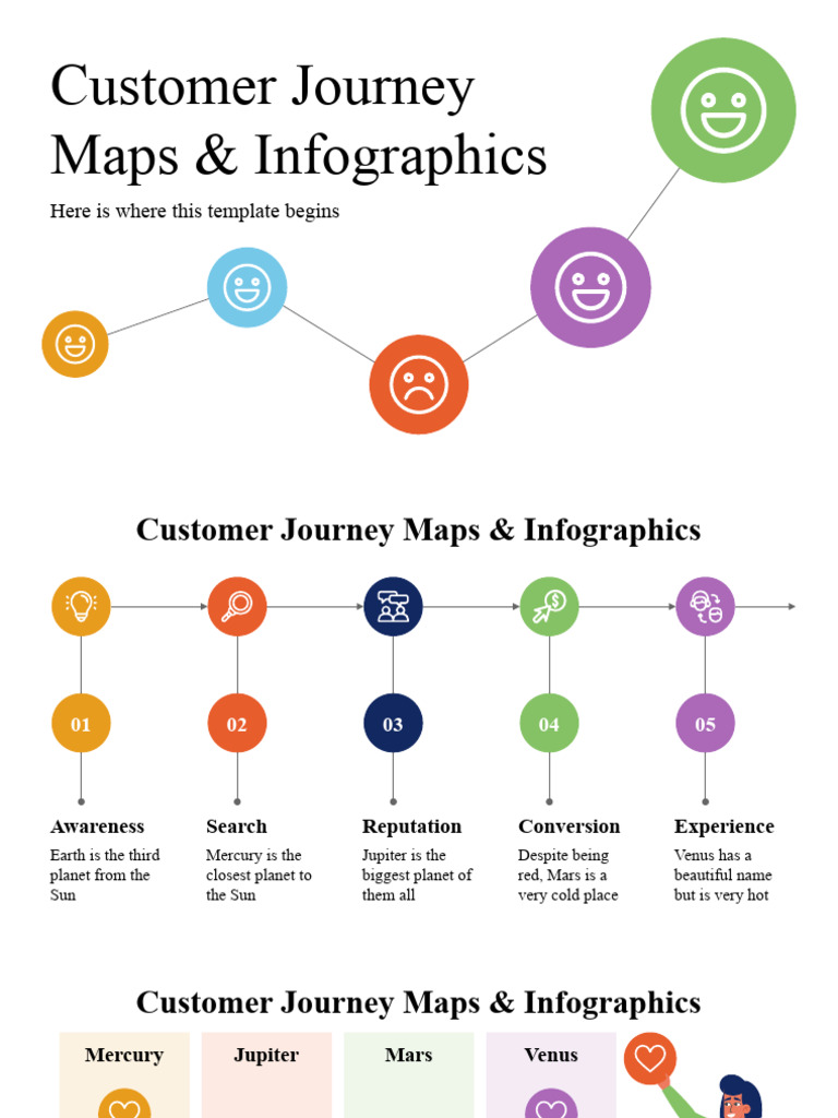 Customer Journey Maps & Infographics by Slidesgo-Mẫu 6 | PDF | Planets | Planets In Astrology