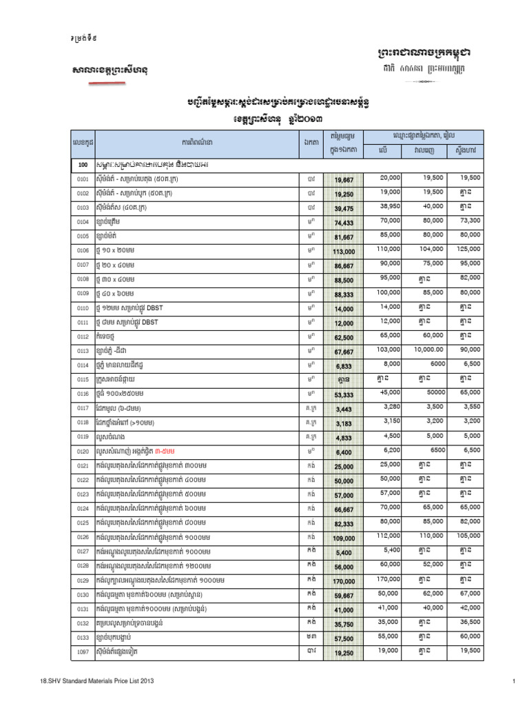 18 - SHV Standard Materials Price List 2013 | PDF