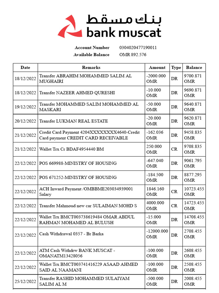 Bank Muscat | PDF | Payments | Credit Card