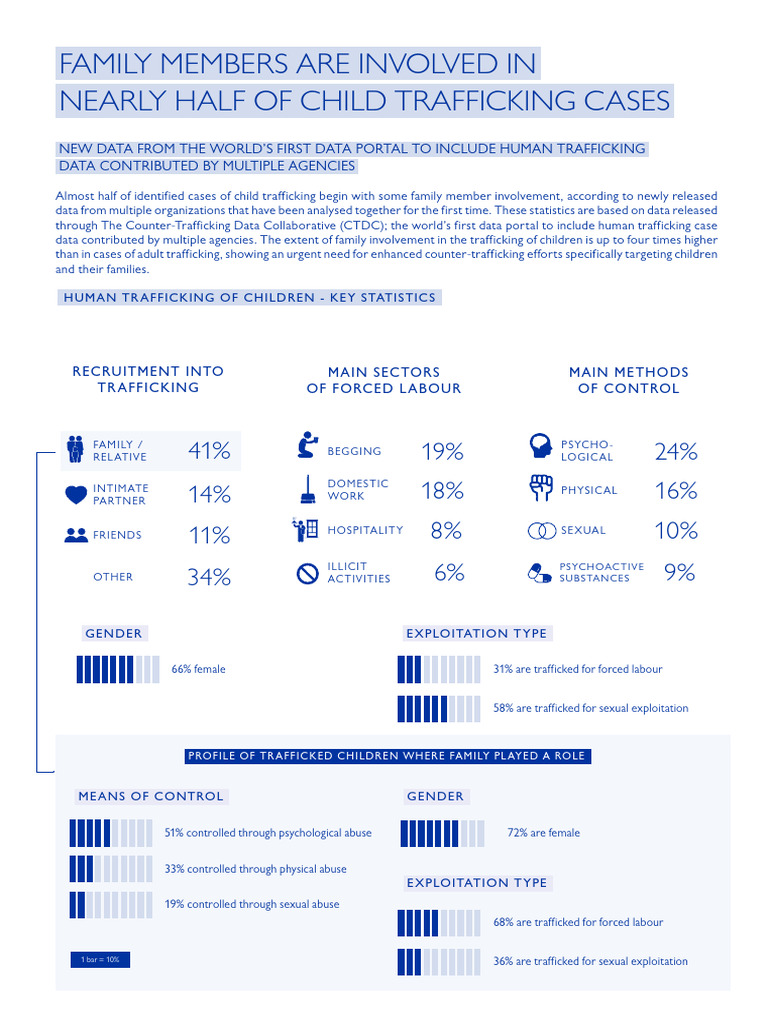 Counter-Trafficking Data Brief 081217 | PDF | Human Trafficking ...