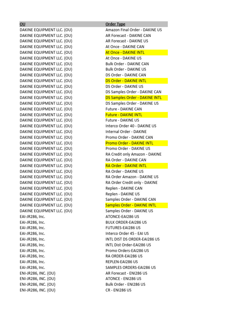 Order Types for DAKINE & JR286 | PDF