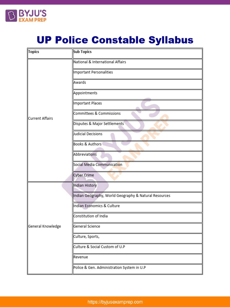 Up Police Constable Syllabus 53 | PDF | Mathematics | Science