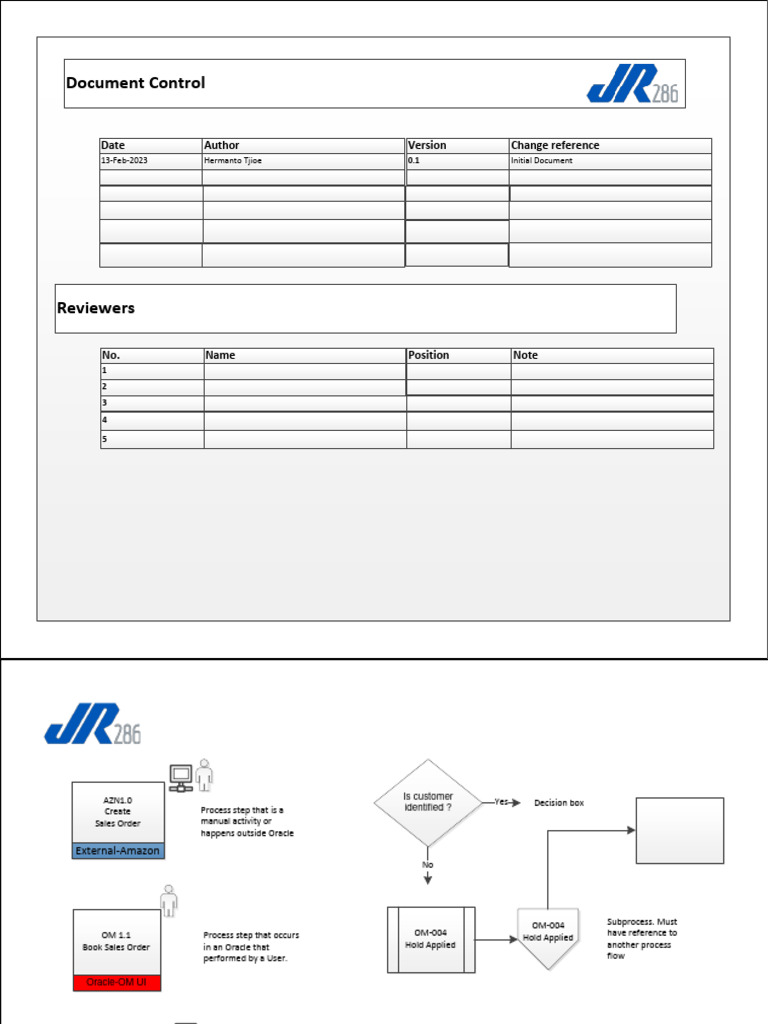 JR286 Oracle EBS Korber WMS Integration Flow - WIP | PDF | Enterprise ...