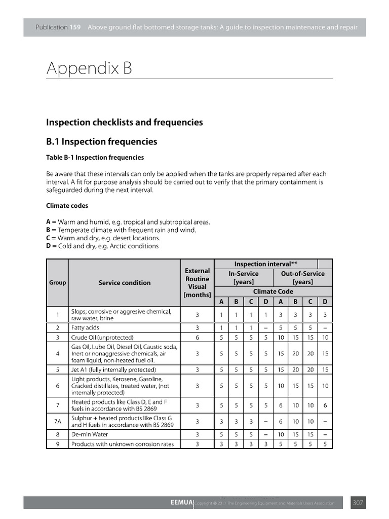 EEMUA 159 Tank Inspection Guide | PDF