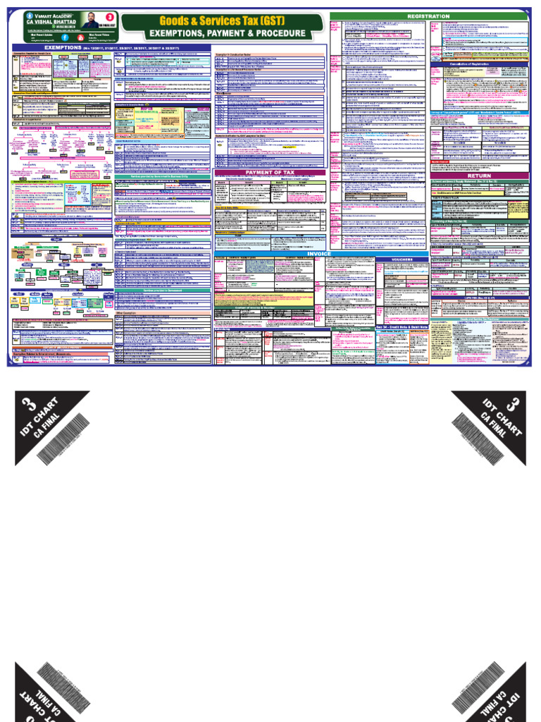 CA Final GST Chart 3. (A) | PDF