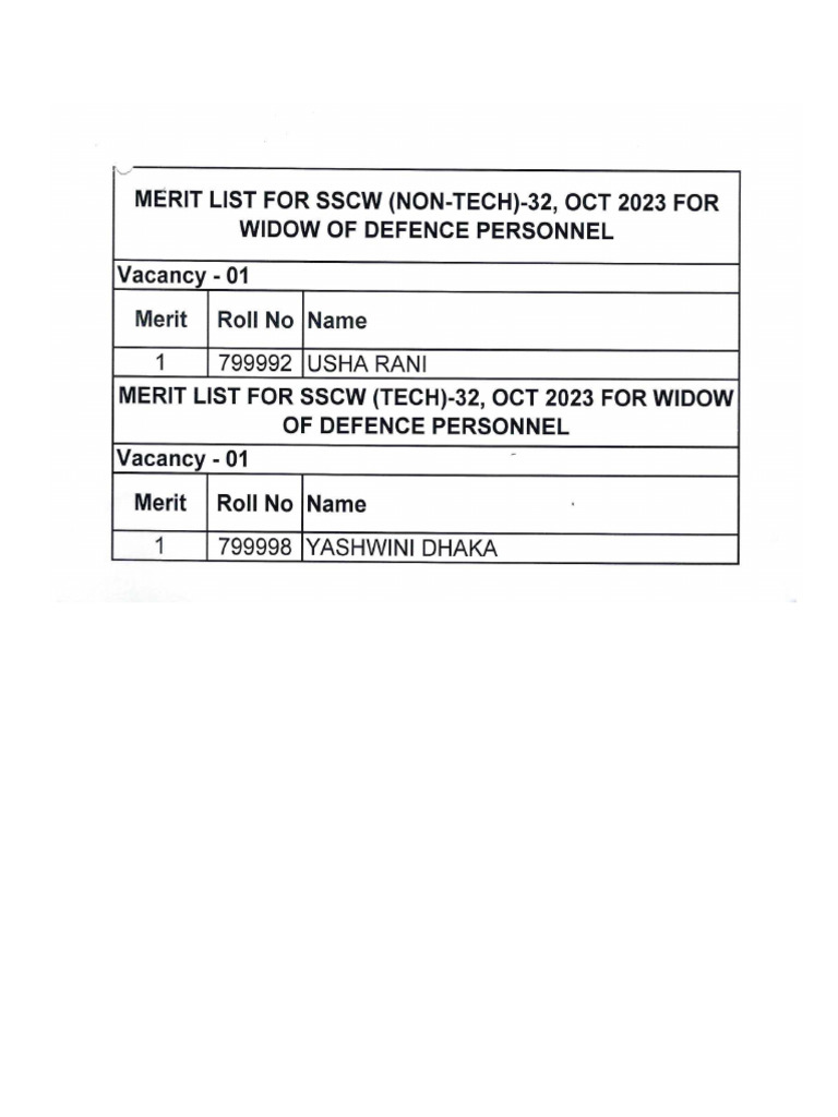 Merit List SSCW Tech And Non Tech 32 Oct2023 Course For Widow Of