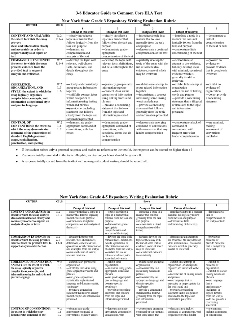 3-8.ela - Common.core - Writing.rubric | PDF | Essays | Information