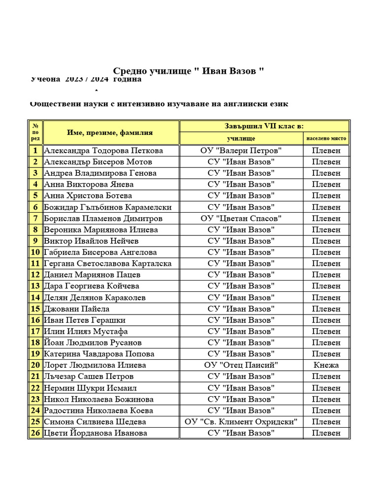 2023.07.24 Osmi Klas Zapisani Sled Parvo I Vtoro Klasirane Spisatsi Po Paralelki | PDF