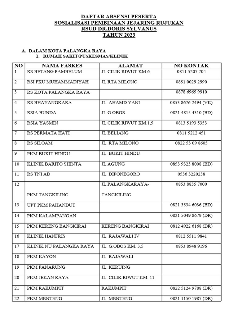 Daftar Absensi Peserta | PDF