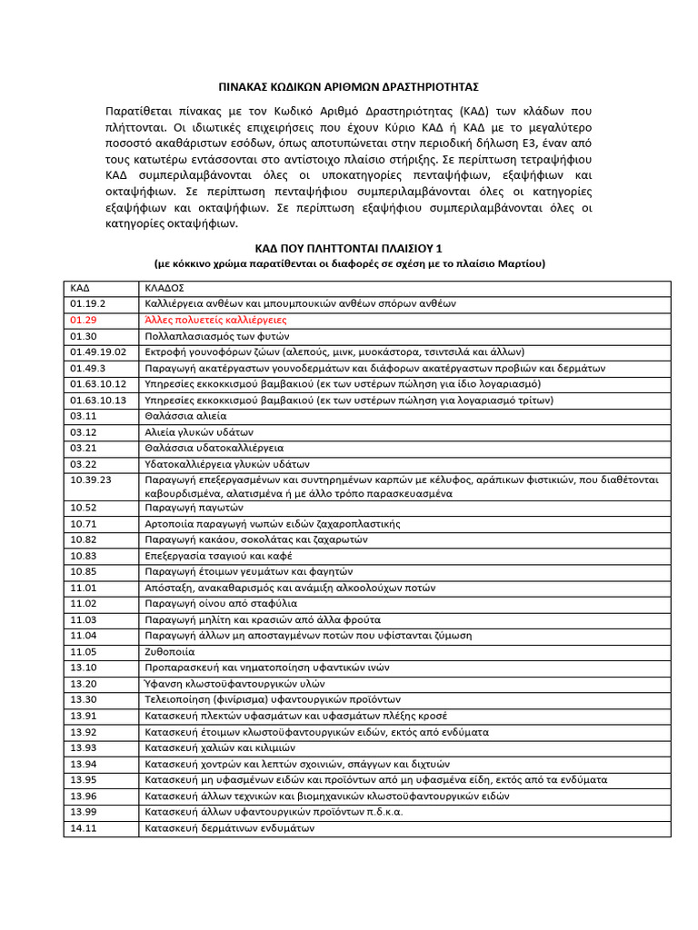 ΠΙΝΑΚΑΣ ΚΩΔΙΚΩΝ ΑΡΙΘΜΩΝ ΔΡΑΣΤΗΡΙΟΤΗΤΑΣ ΑΠΡΙΛΙΟΣ 2020 | PDF