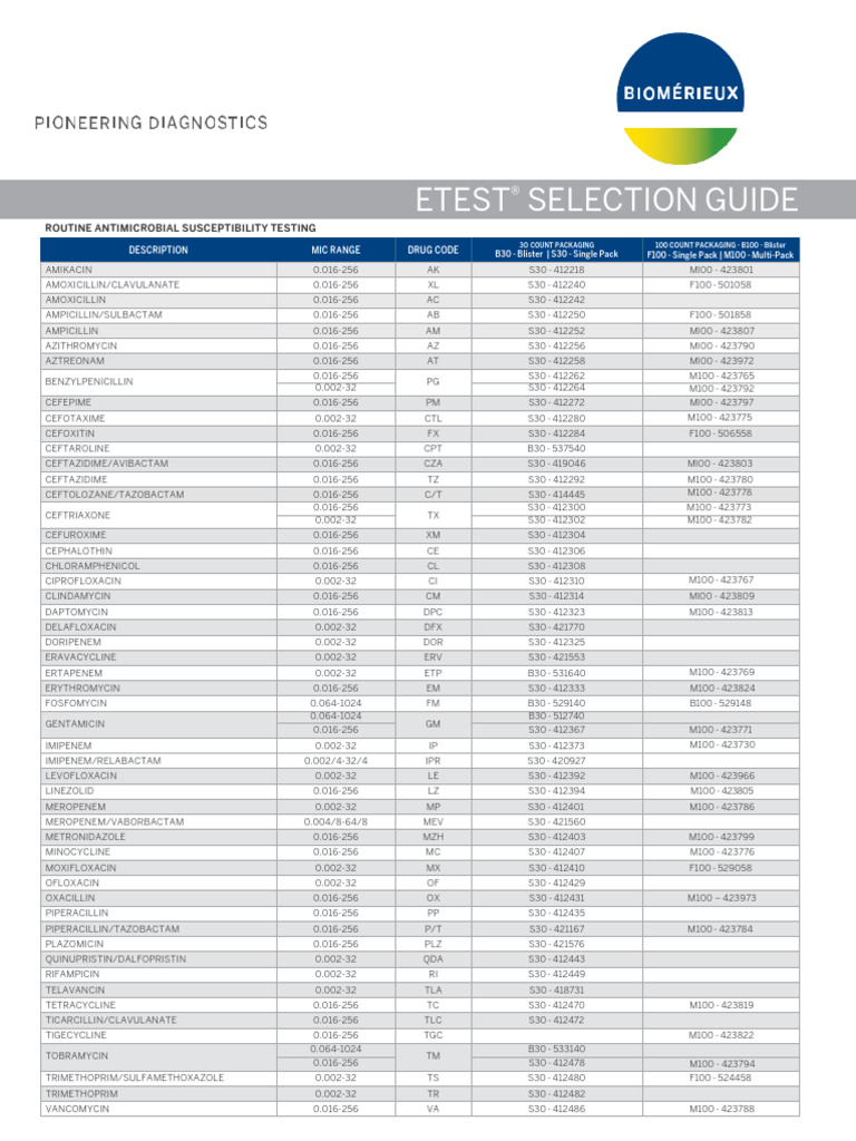 PRN 059172 Rev 03.a Etest Selection Guide Final Art PDF | PDF | Beta ...