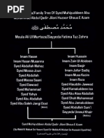 Family Tree of Hazrat Ali and Fatima | PDF | Ali | Shia Islam