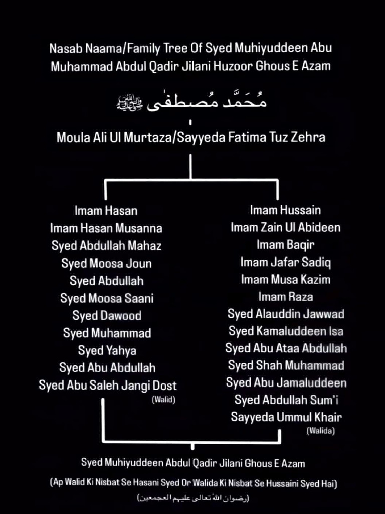 Family Tree of Ghous Pak Jilani | PDF