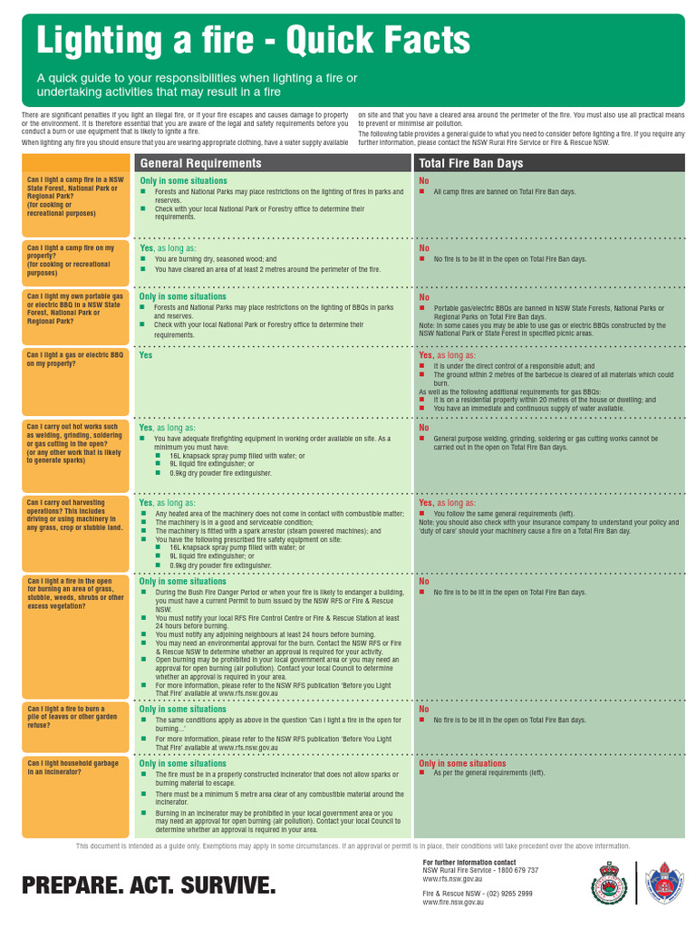 Lighting A Fire Quick Facts A3 | PDF | Fires | Combustion