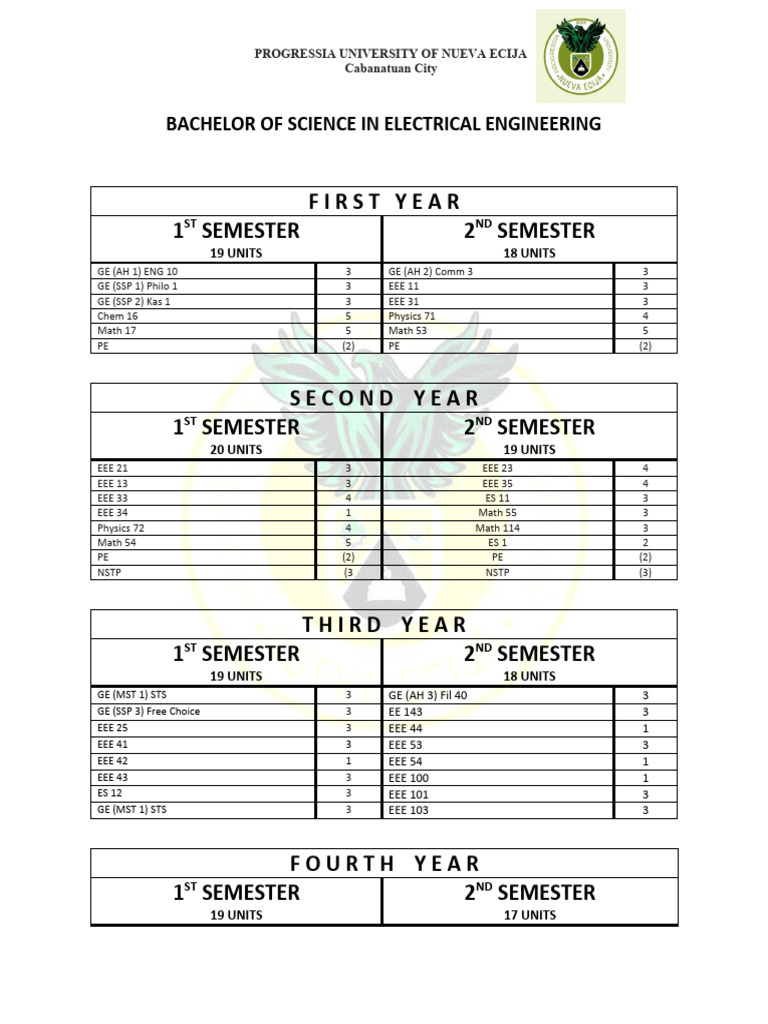 Bachelor of Science in Electrical Engineering | PDF | Electricity ...