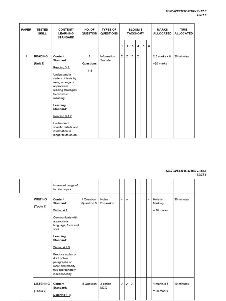 Test Specification Table Pdf Learning Information