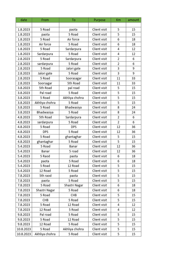 TA Sheet August | PDF | Delhi | Clock