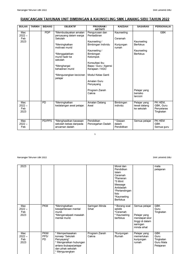 Rancangan Tahunan Unit Bimbingan & Kaunseling SMK Lanang Sibu Tahun ...