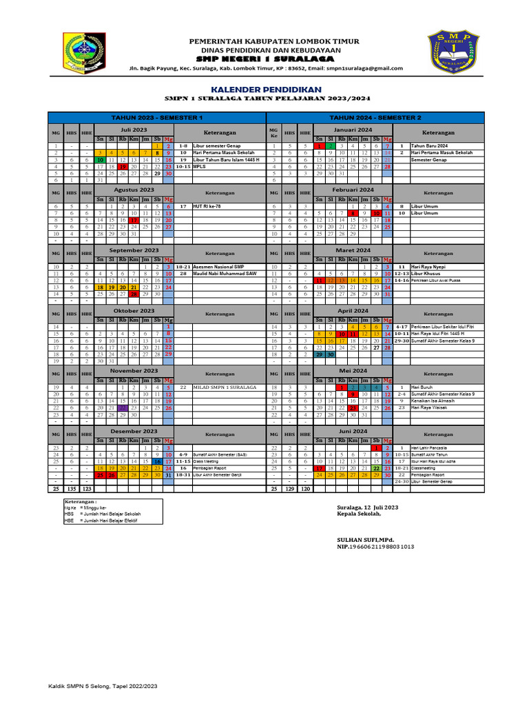 Kaldik SMPN 1 Suralaga | PDF