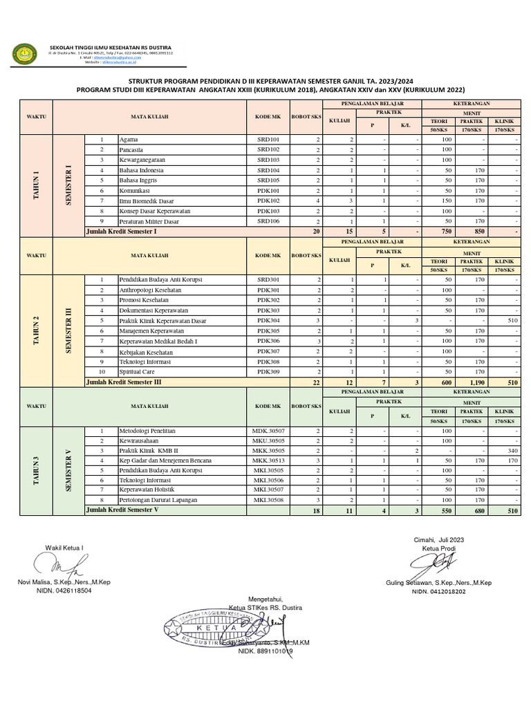 Struktur Program, Kaldek, ME, Jadwal TK 1,2,31 | PDF