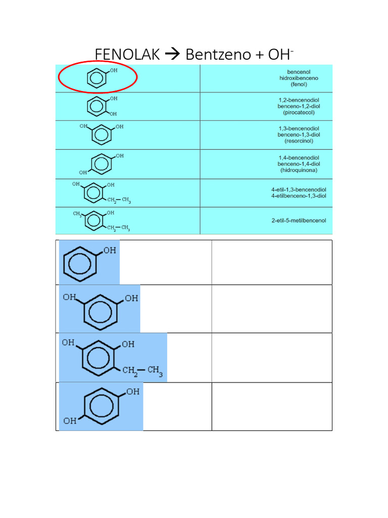 Fenolak | PDF